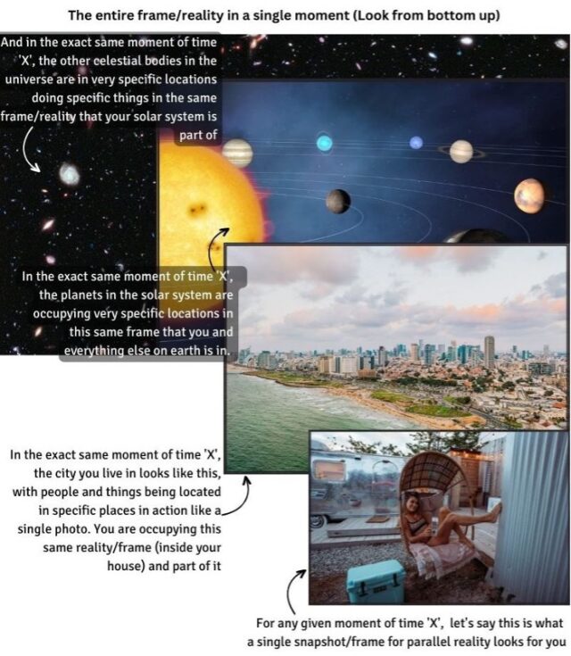 What is a parallel reality? - A Better Living