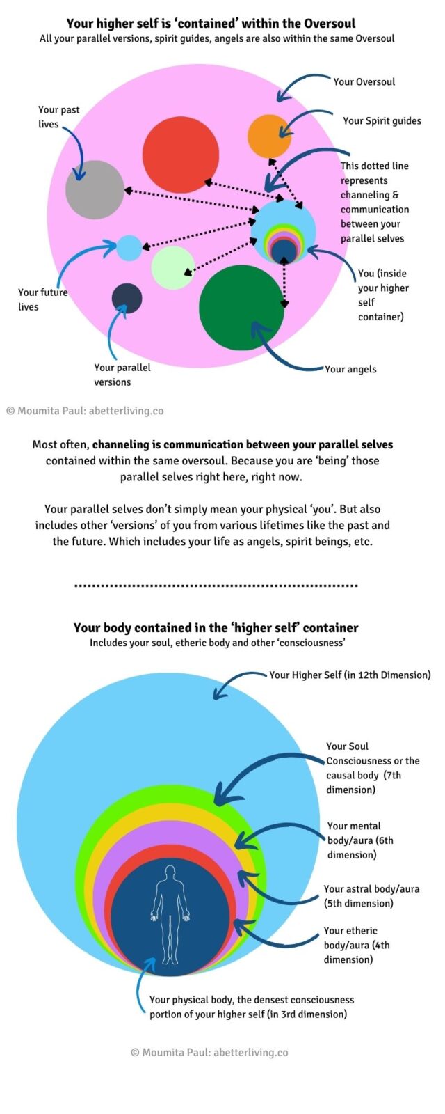 What happens when you 'channel' a divine entity? By Archangel Michael ...
